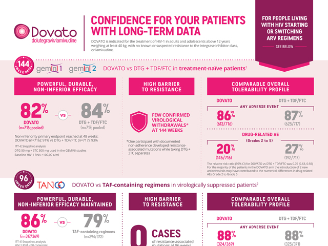 HIV Infographics, Images and Case Studies | ViiV Exchange