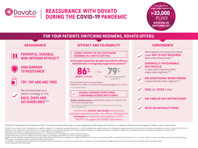 HIV Infographics, Images and Case Studies | ViiV Exchange