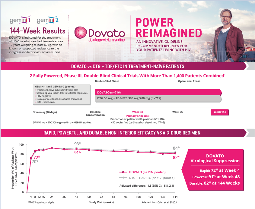 HIV Infographics, Images and Case Studies | ViiV Exchange