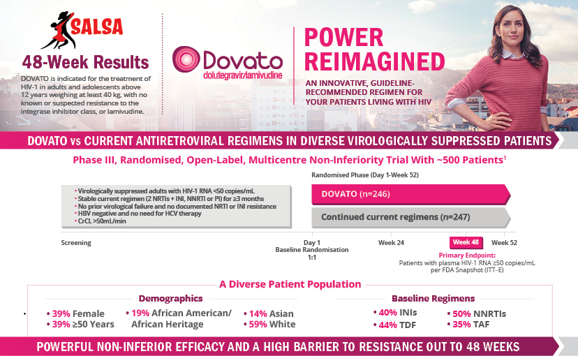 HIV Infographics, Images and Case Studies | ViiV Exchange
