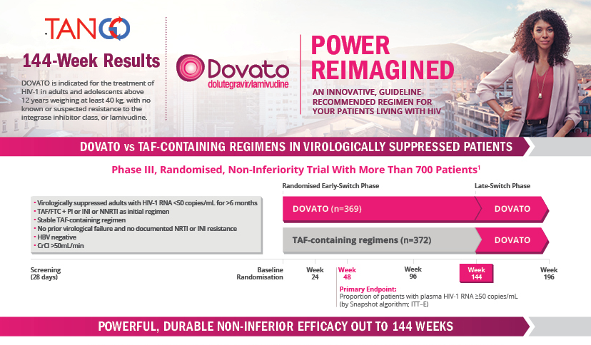 HIV Infographics, Images and Case Studies | ViiV Exchange